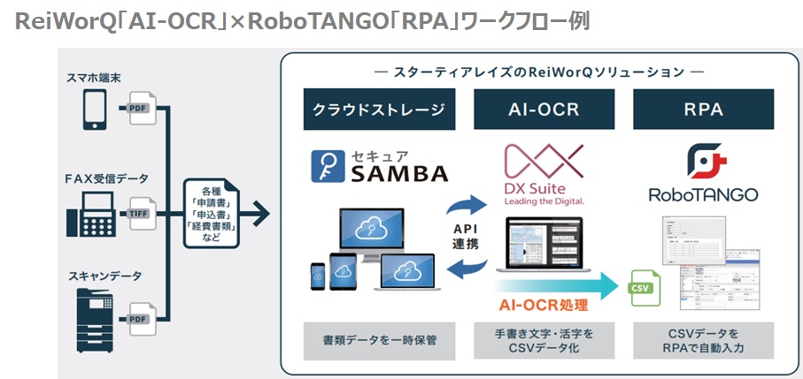 サービス｜スターティアウィル株式会社