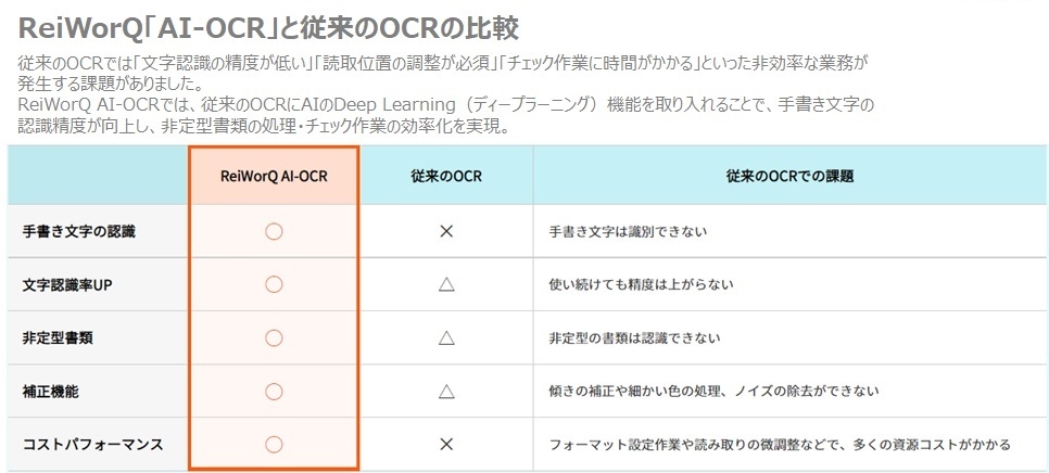 AI-OCR｜スターティアウィル株式会社